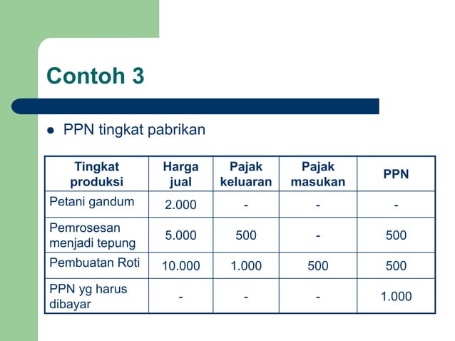 (10) PPN & PPnBM.ppt