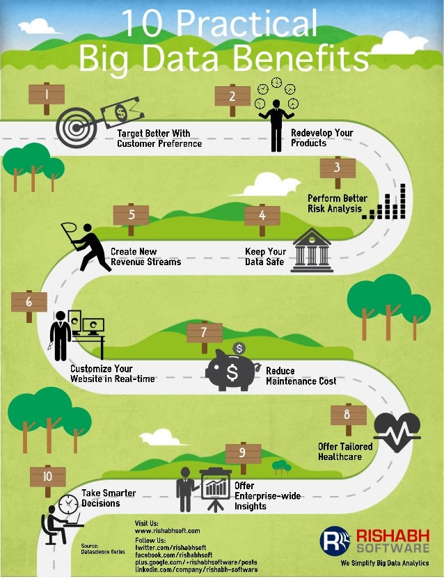 10 Practical Business Benefits of Big Data