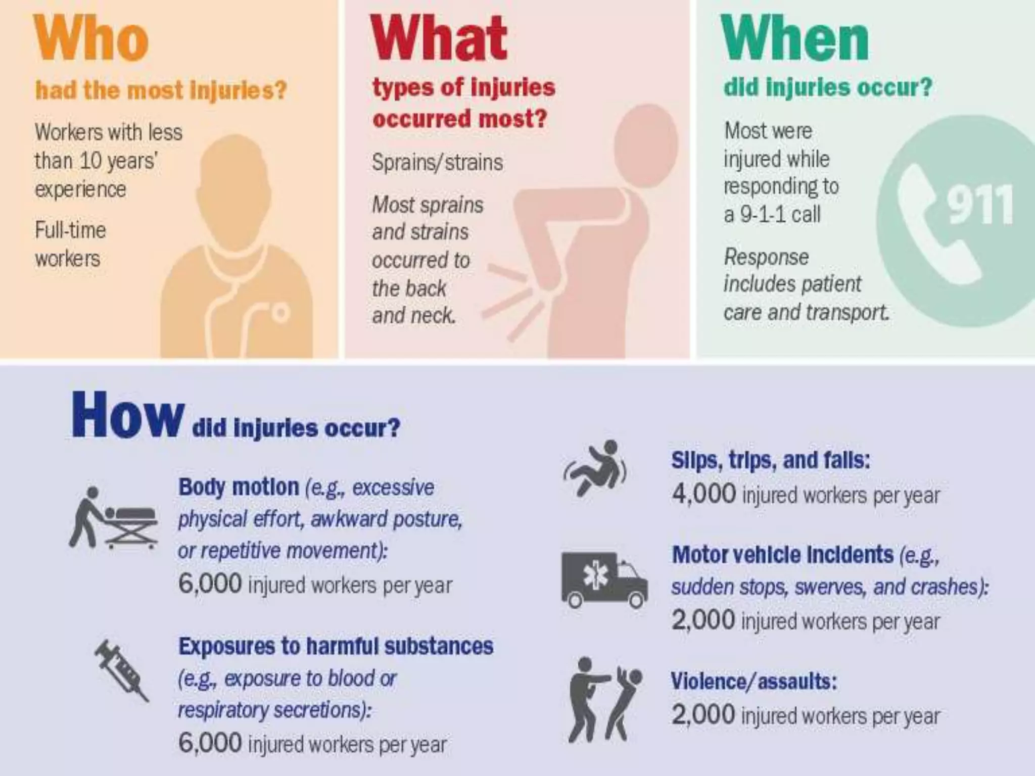 10 Fall injuries presentation | PPTX