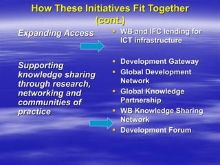 Information and communication technologies and information gateway | PPT