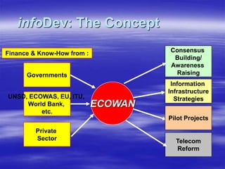 Information and communication technologies and information gateway | PPT