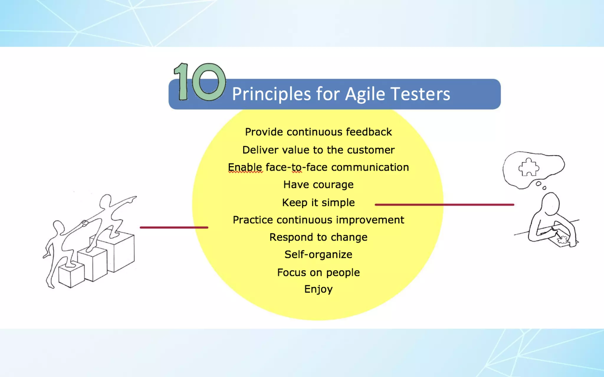 Principles for Agile Testers and Modern Testing Principles | PPT Principles for Agile Testers and Modern Testing Principles | PPT