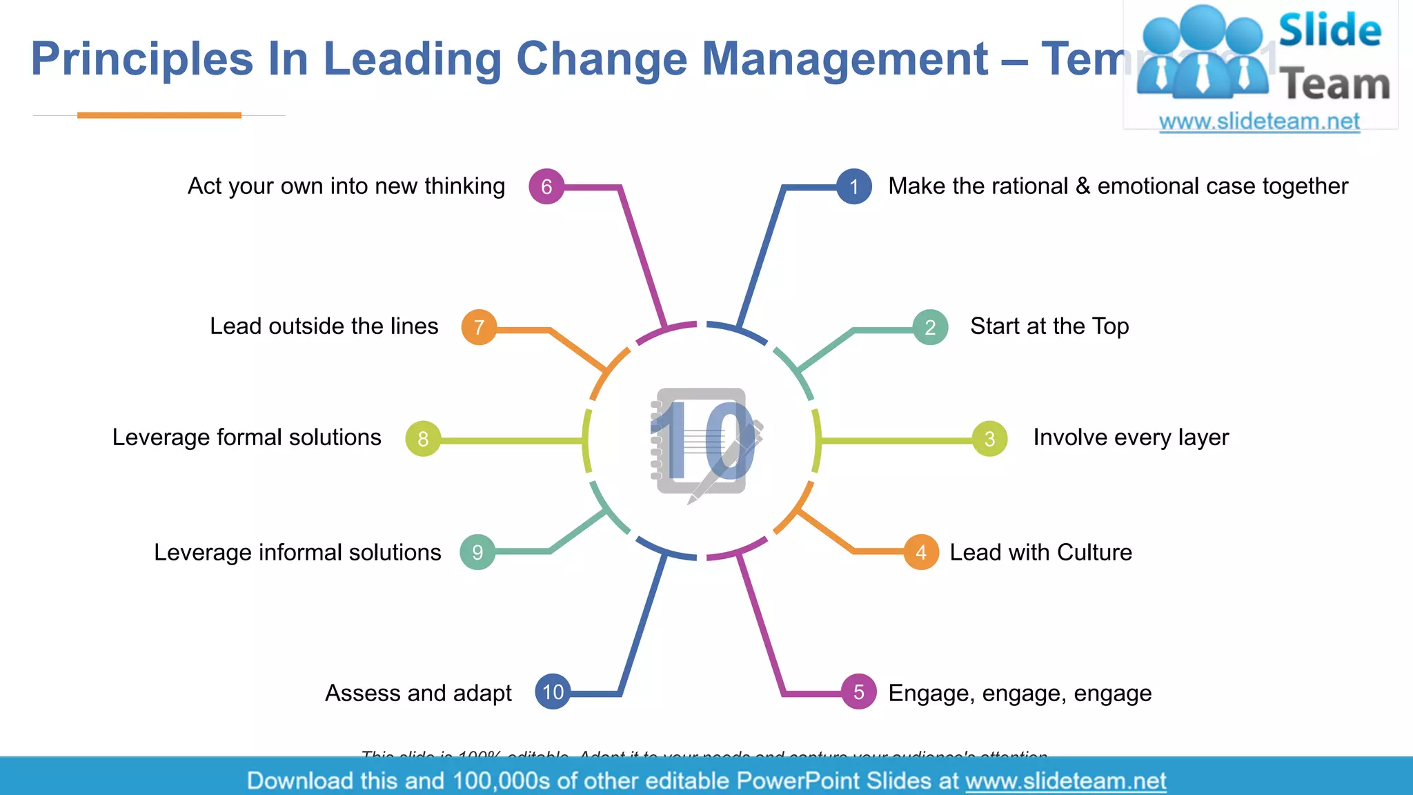10 Principles In Leading Change Management PowerPoint Presentation ...