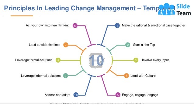 10 Principles In Leading Change Management Powerpoint Presentation Slides | PDF