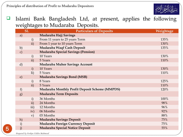 Principles of distribution of profit to mudaraba depositors (weightage ...