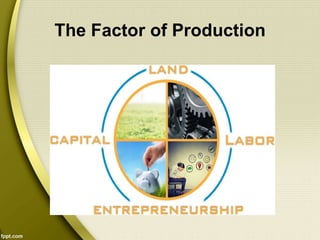 10 principles of economics | PPT