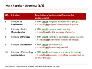 10 Principles of Good Business Process Management | PPT