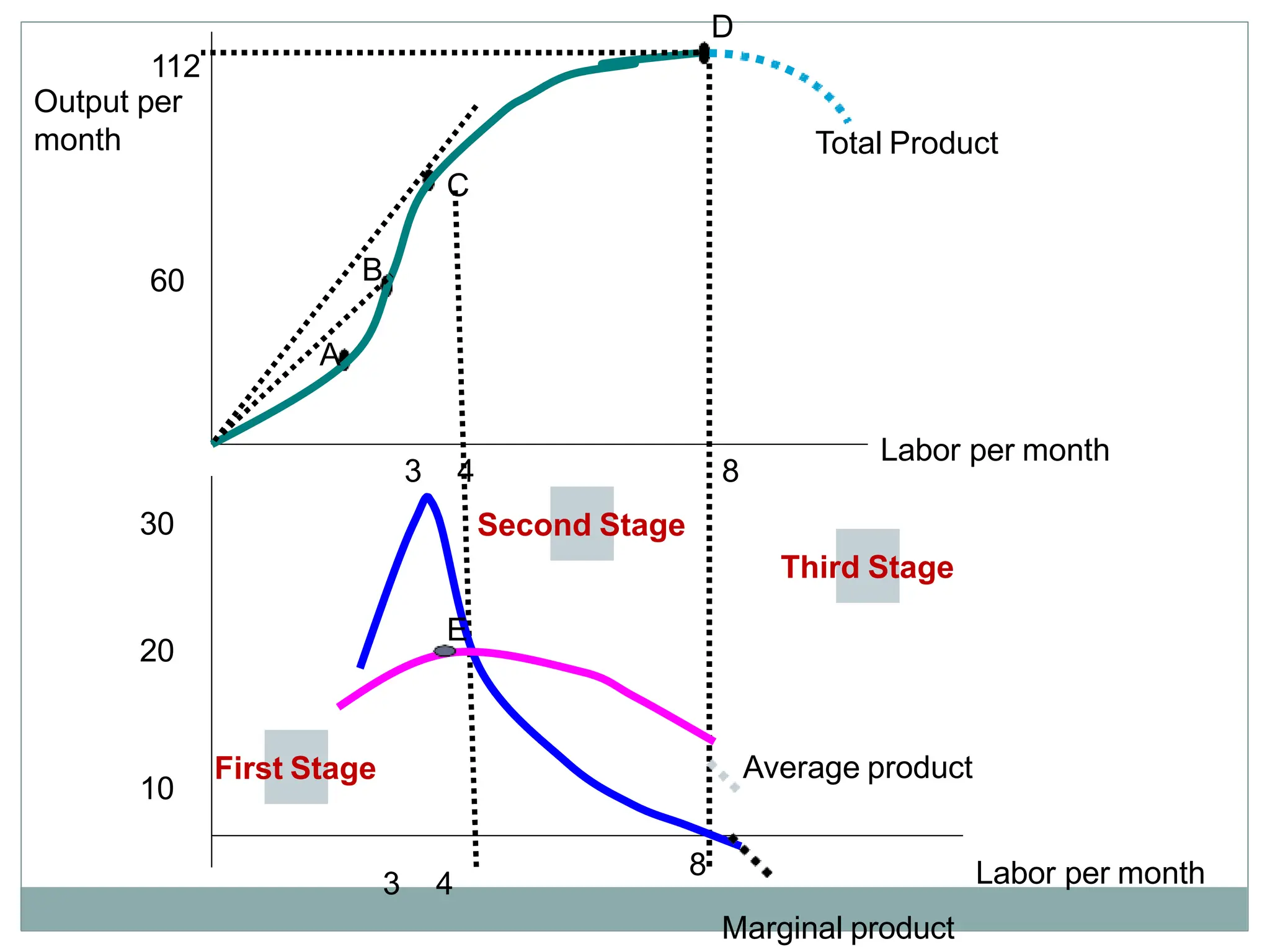10) Production function and laws of production.pptx