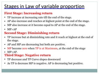 10) Production function and laws of production.pptx