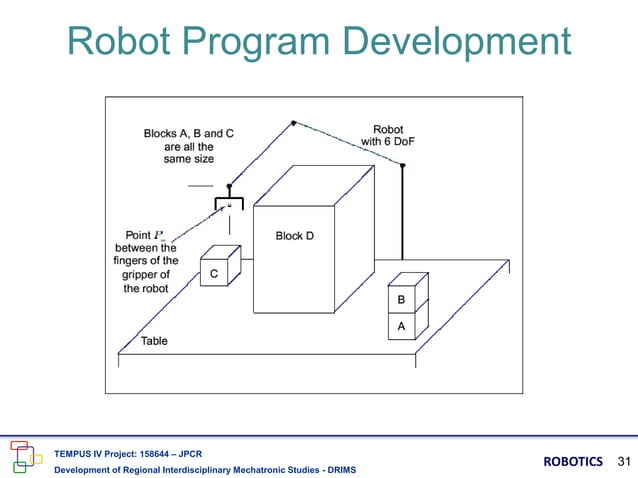 10 Programming in Robotics.ppt