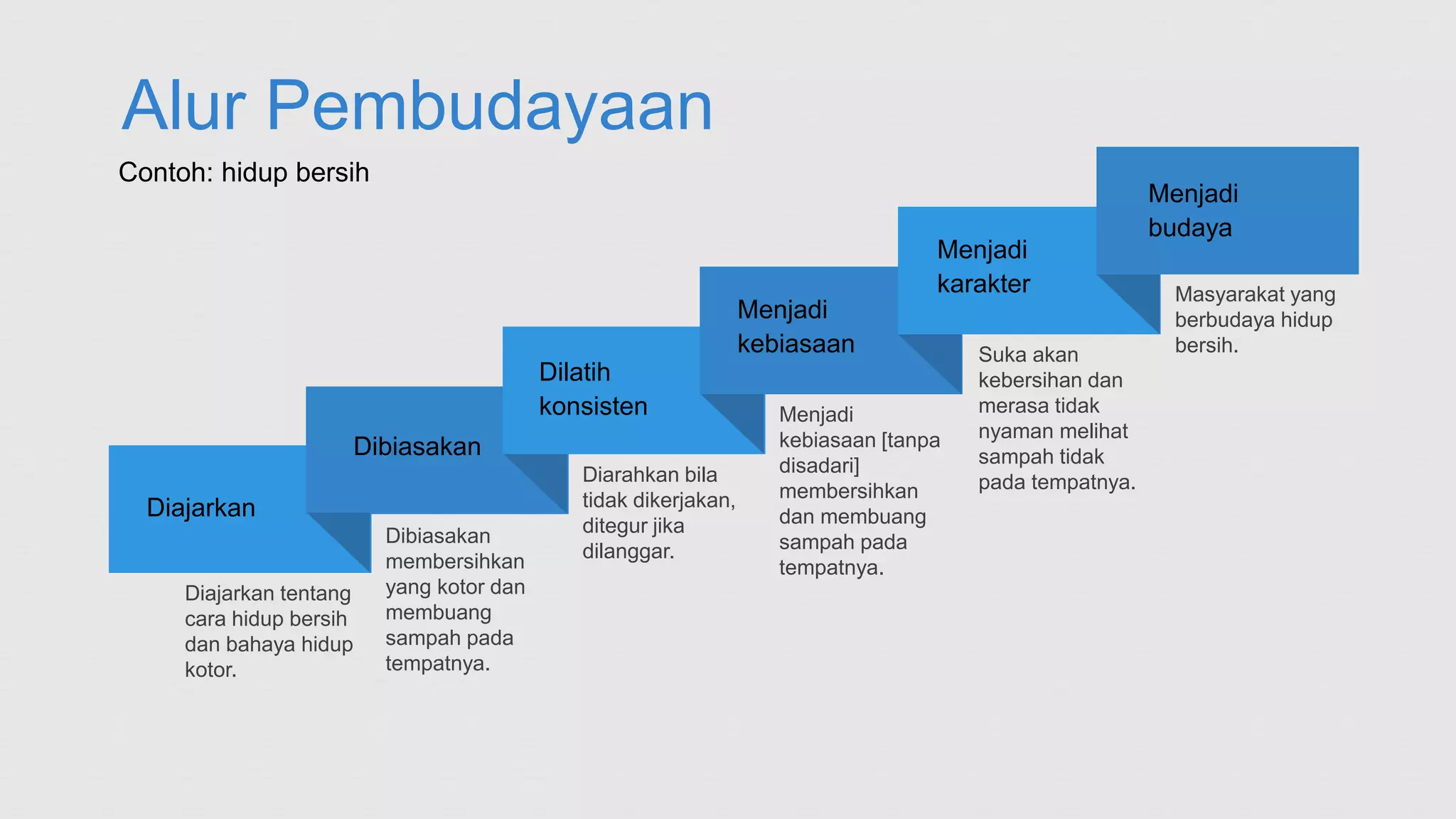 10 program pokok pkk.pptx