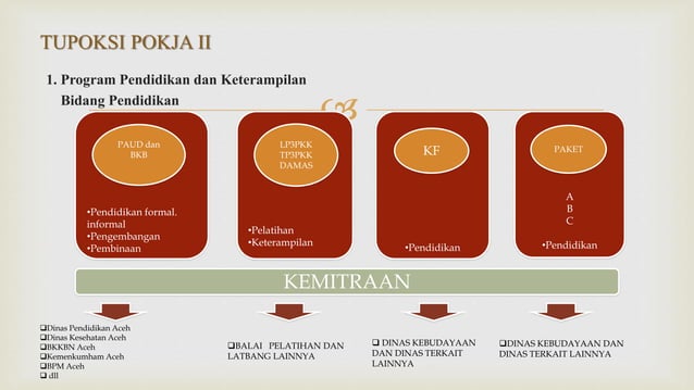 10 program pokok pkk.pptx