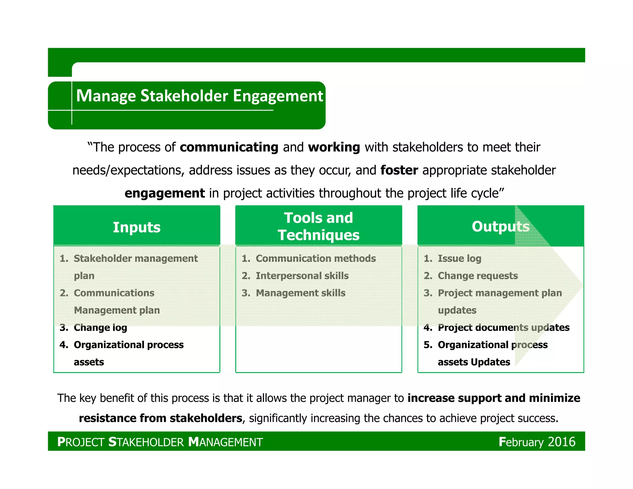 PMP_Project Stakeholder Management | PDF