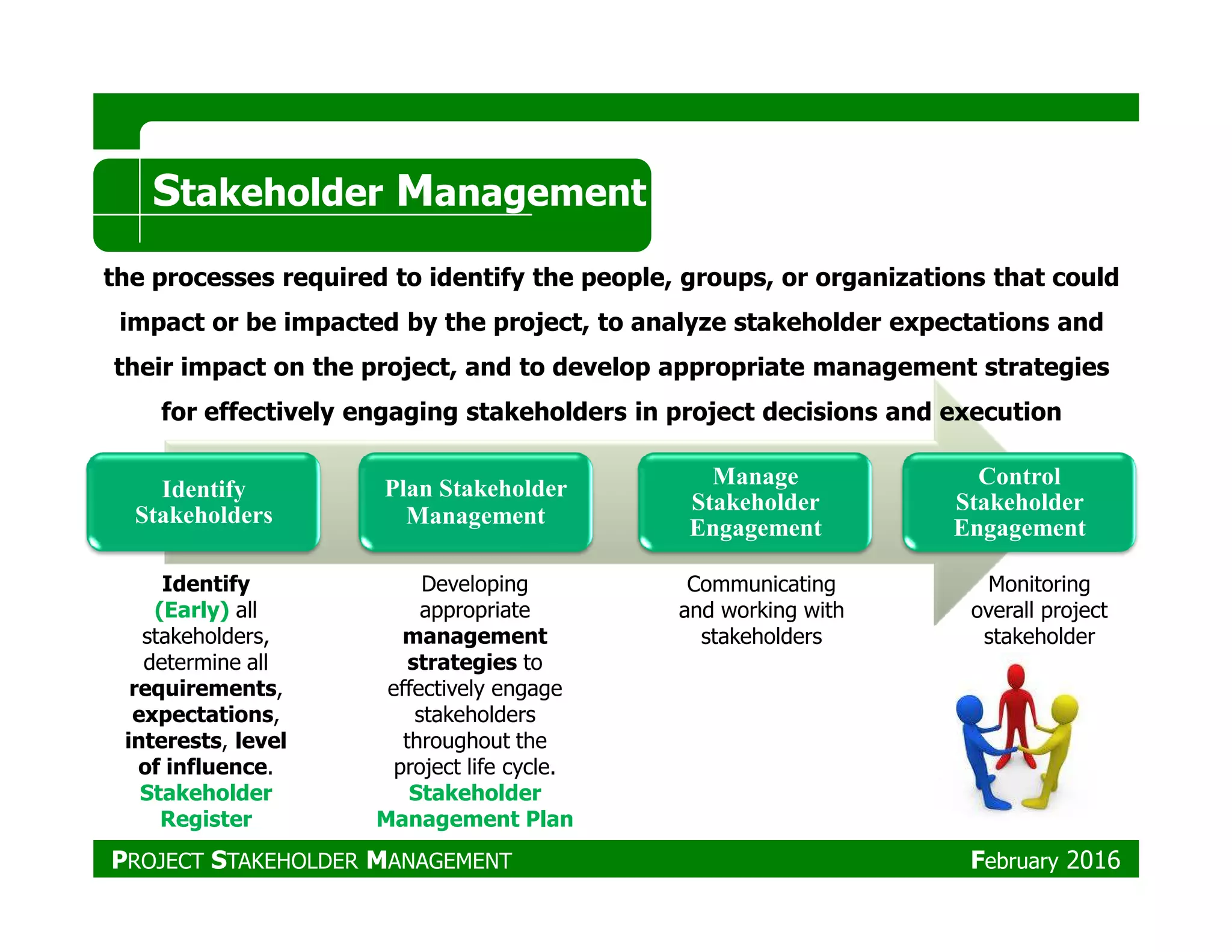 PMP_Project Stakeholder Management | PPT