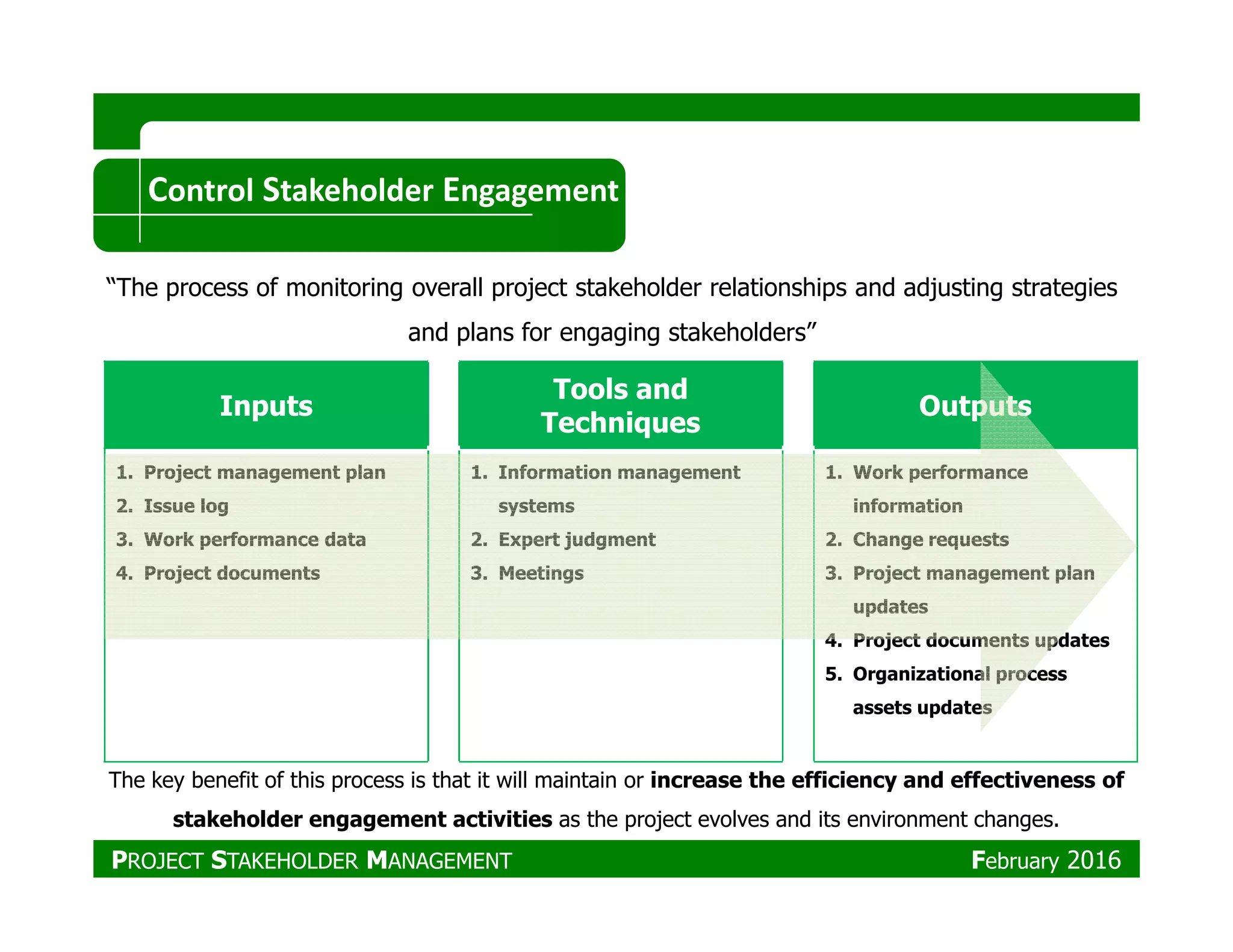 PMP_Project Stakeholder Management | PPT