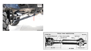Propeller shaft | PDF