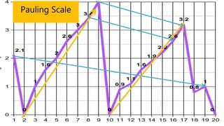 periodic table and periodicity | PPTX