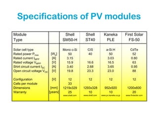 10 pv system_design | PDF