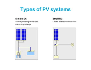 10 pv system_design | PDF