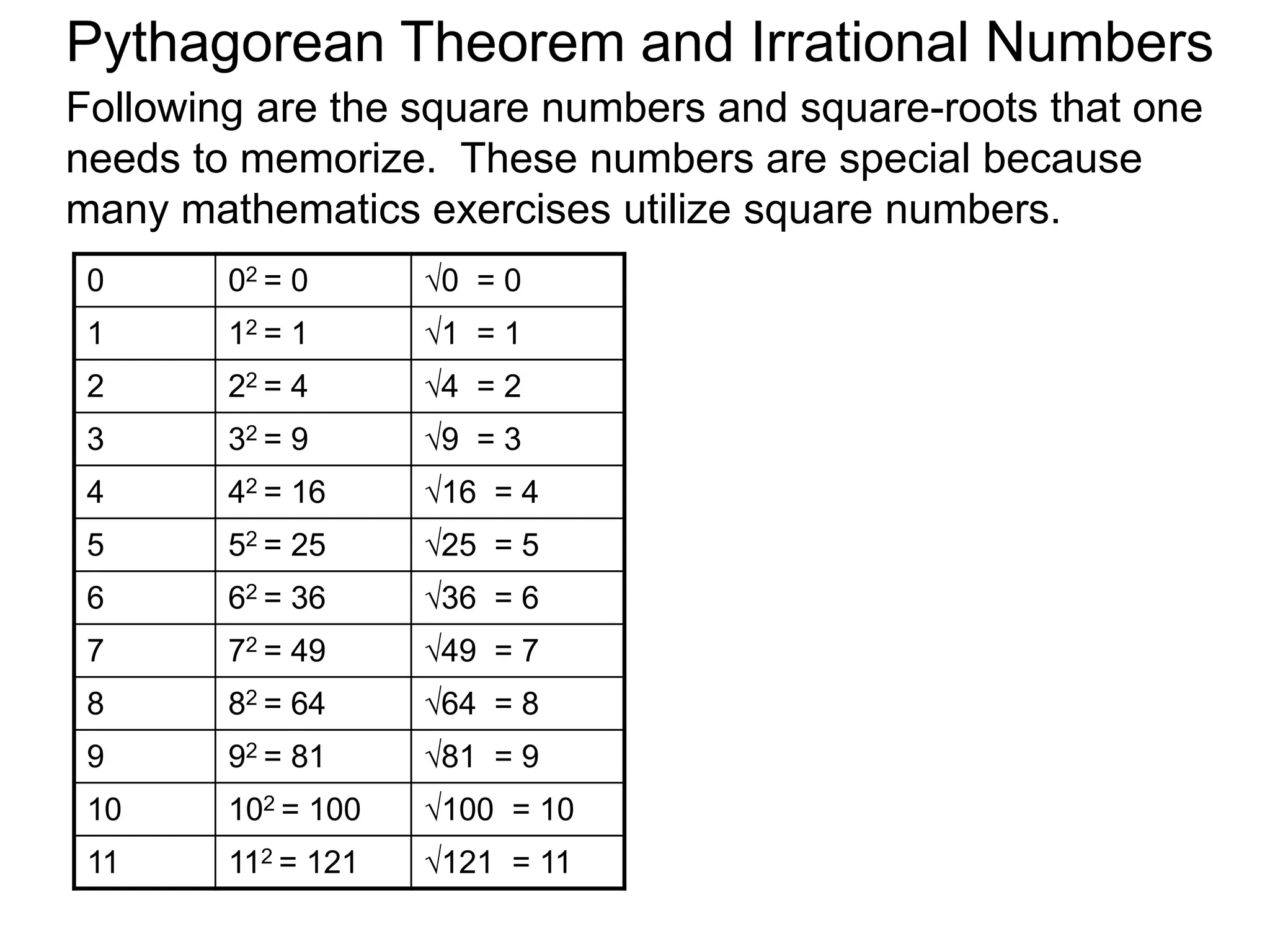 10 pythagorean theorem, square roots and irrational numbers | PPT