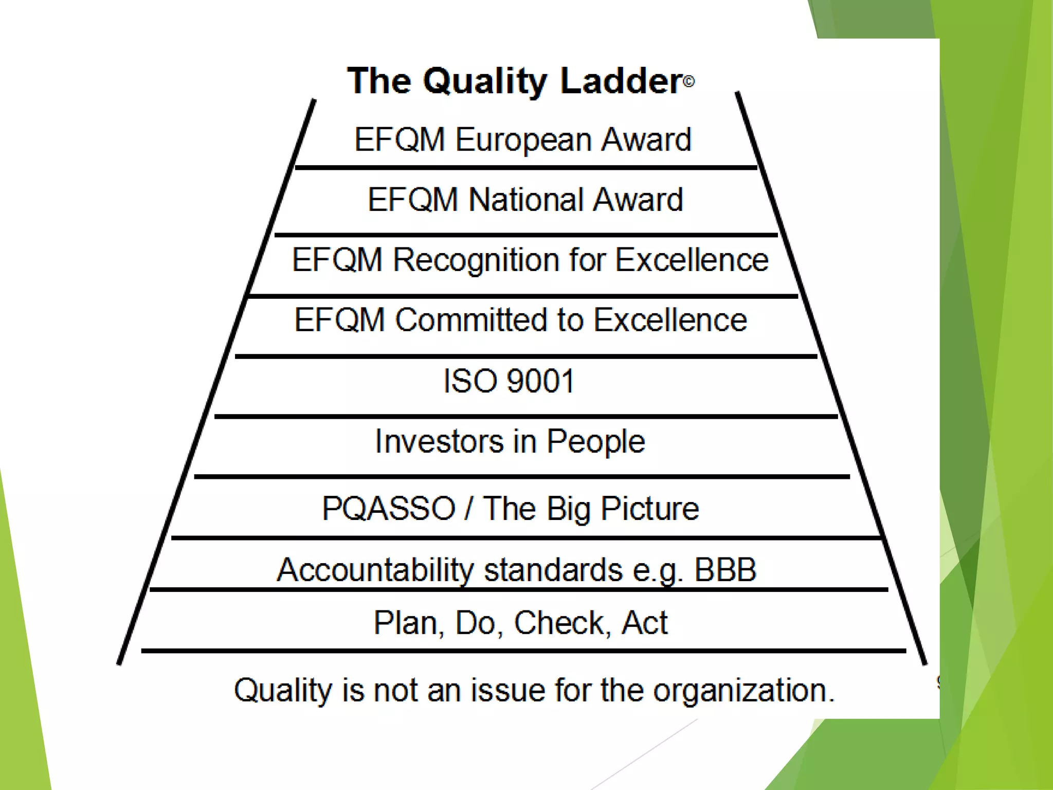 QUALITY STANDARDS | PPT