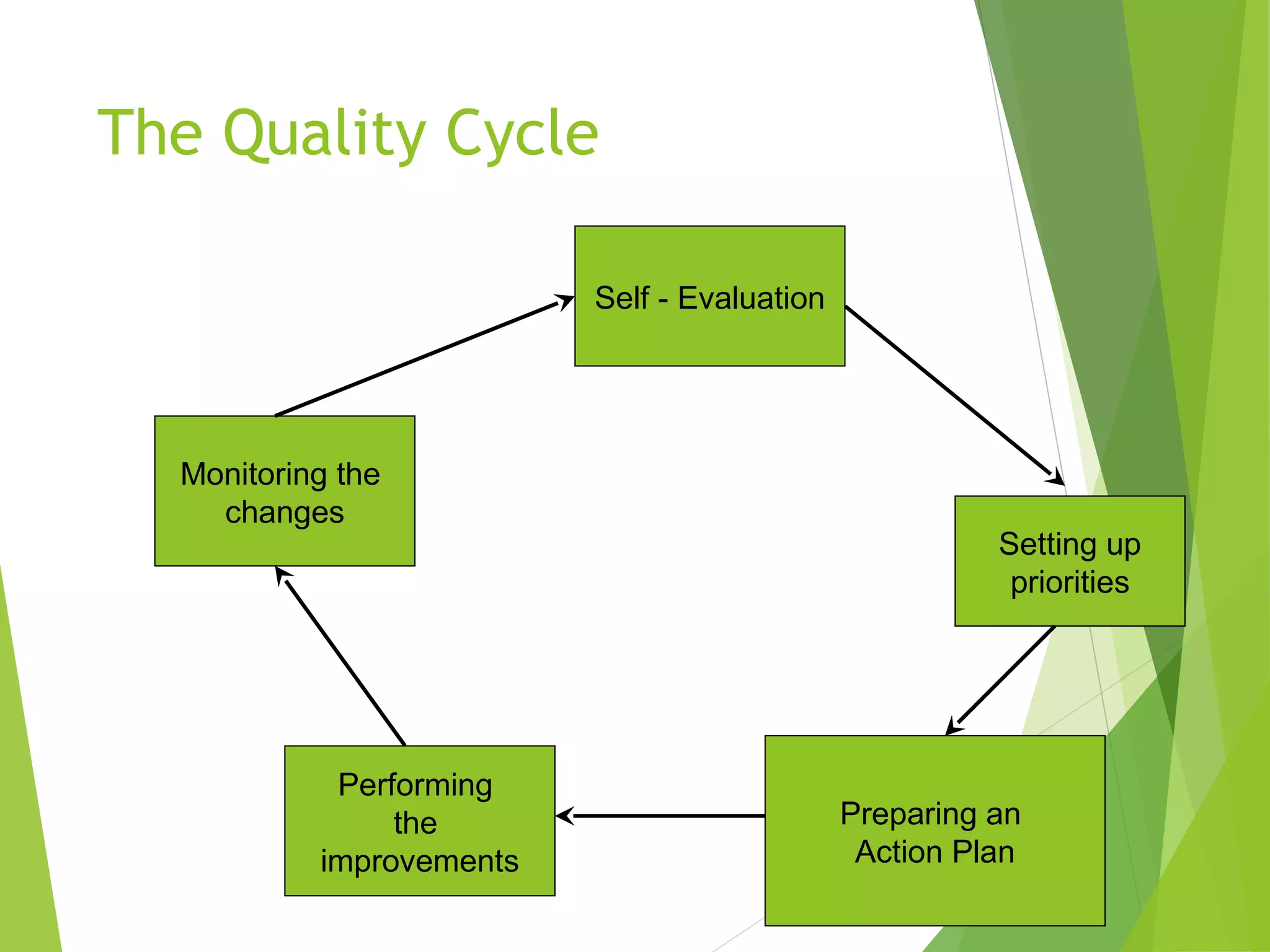 QUALITY STANDARDS | PPT