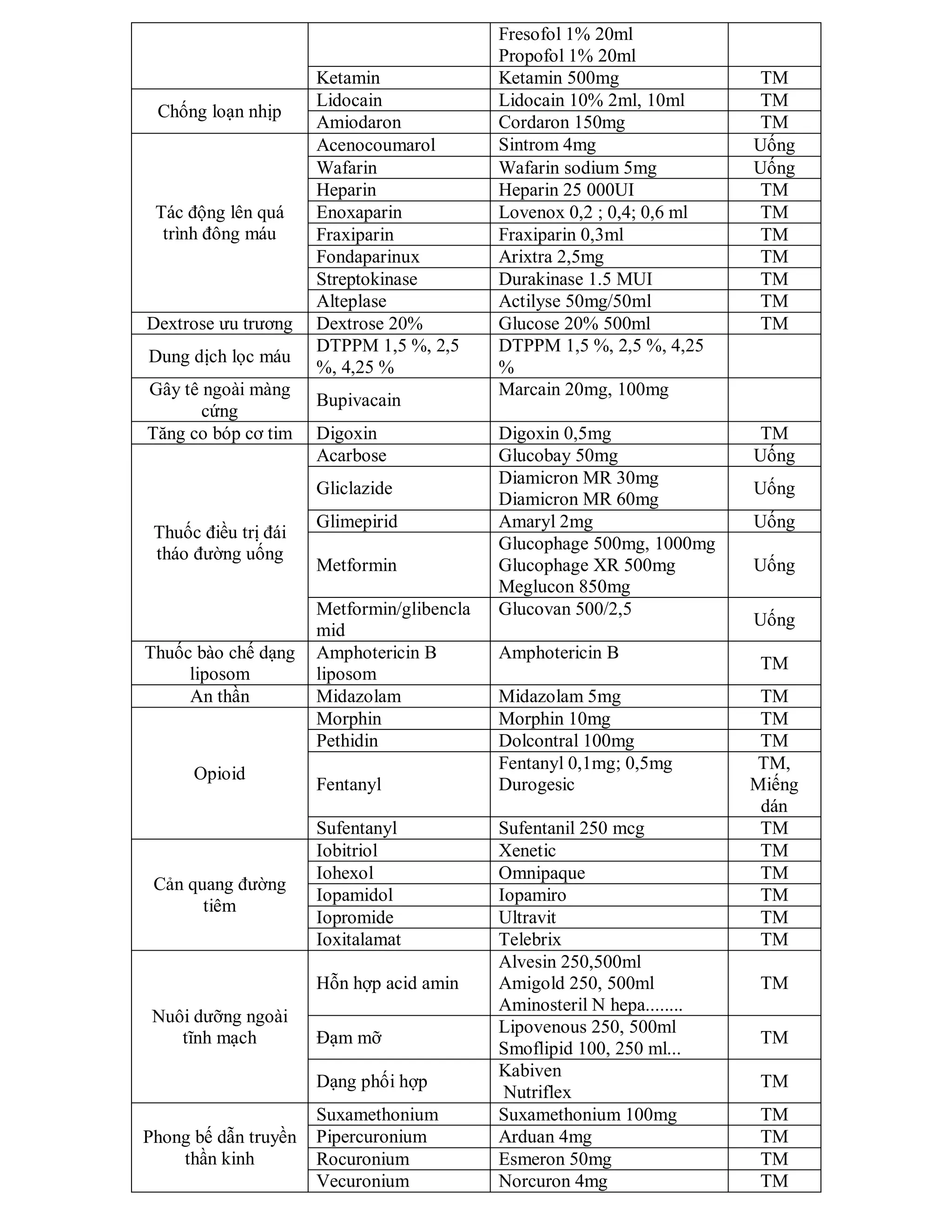 10 quy trinh adr lan cuoi | PDF