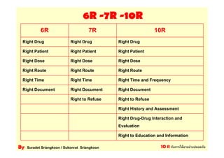 10 r กับการให้ยาอย่างปลอดภัย | PDF