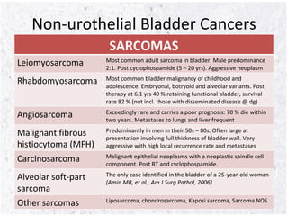 Rare Solid Cancers: An Introduction - Slide 10 - V. Kataja - Rare ...