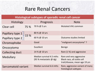 Rare Solid Cancers: An Introduction - Slide 10 - V. Kataja - Rare ...