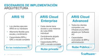 10 Razones para ARIS | PDF