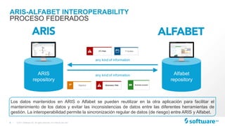 10 Razones para ARIS | PDF