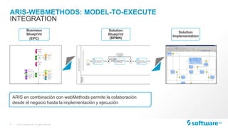 10 Razones para ARIS | PDF