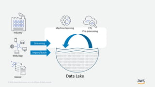 Modern Data Platforms - Thinking Data Flywheel on the Cloud | PPT