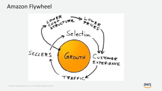 Modern Data Platforms - Thinking Data Flywheel on the Cloud | PPT