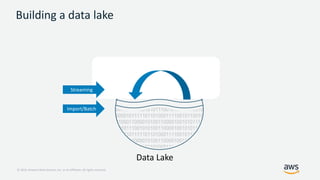 Modern Data Platforms - Thinking Data Flywheel on the Cloud | PPT