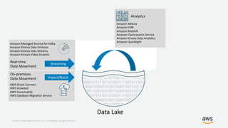 Modern Data Platforms - Thinking Data Flywheel on the Cloud | PPT