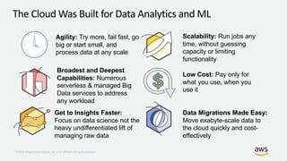 Modern Data Platforms - Thinking Data Flywheel on the Cloud | PPT