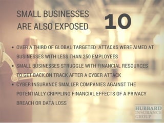 10 Reasons to buy Cyber Liability Insurance | PPT