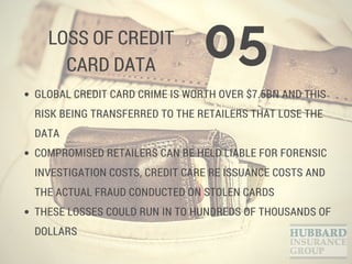 10 Reasons to buy Cyber Liability Insurance | PPT