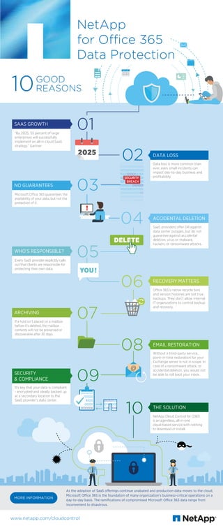 10 Good Reasons: NetApp for Data Protection | PDF