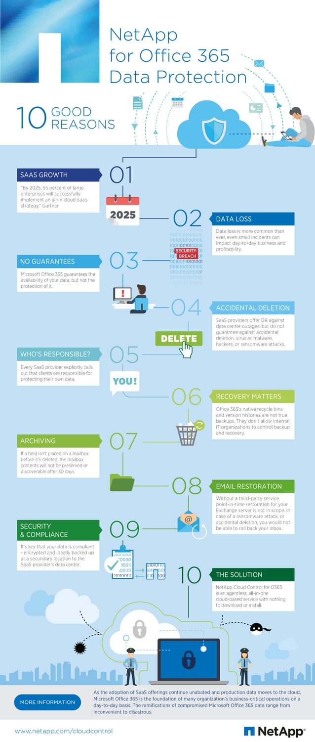 10 Good Reasons: NetApp for Data Protection | PDF