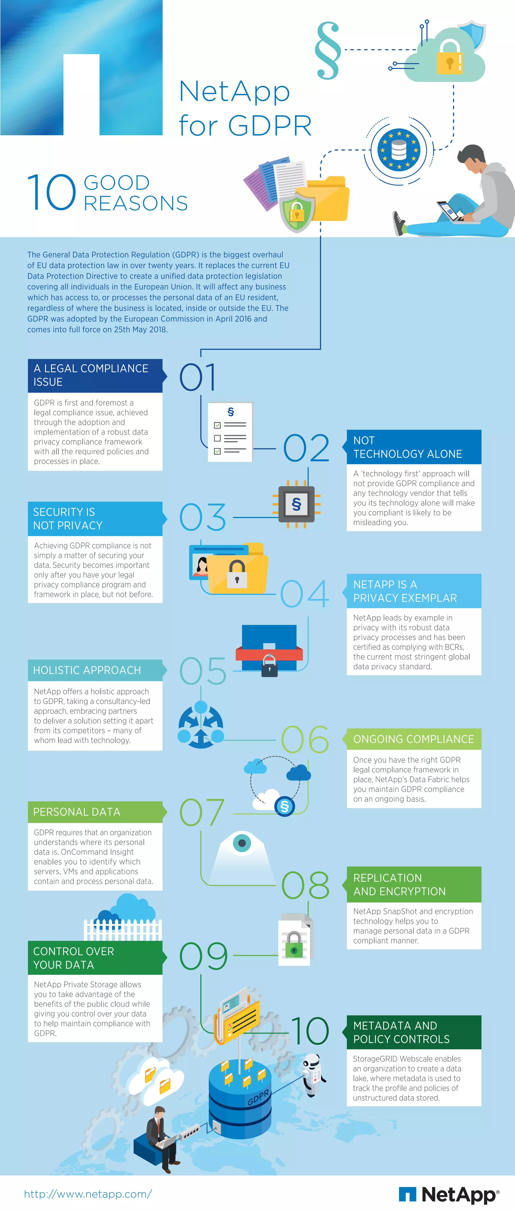 10 Good Reasons: NetApp for GDPR | PDF