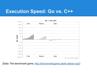10 reasons to be excited about go | PPT