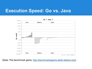 10 reasons to be excited about go | PPT