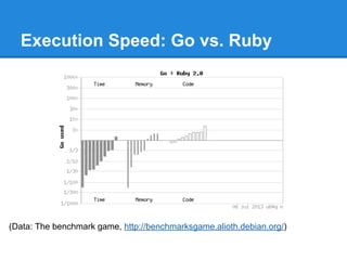 10 reasons to be excited about go | PPT