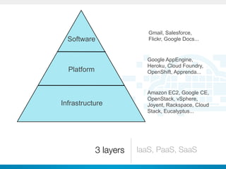 10 Reasons Why Cloud Foundry Rocks! | PPT