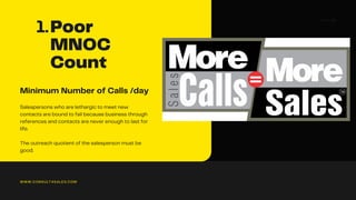 10 reasons why salespersons fail | PPT