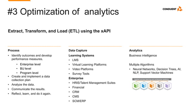10 Reasons Why: xAPI | PPTX | Education industry | Industries