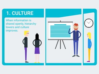 10 Reasons Why You Need More Transparency at Work | PDF